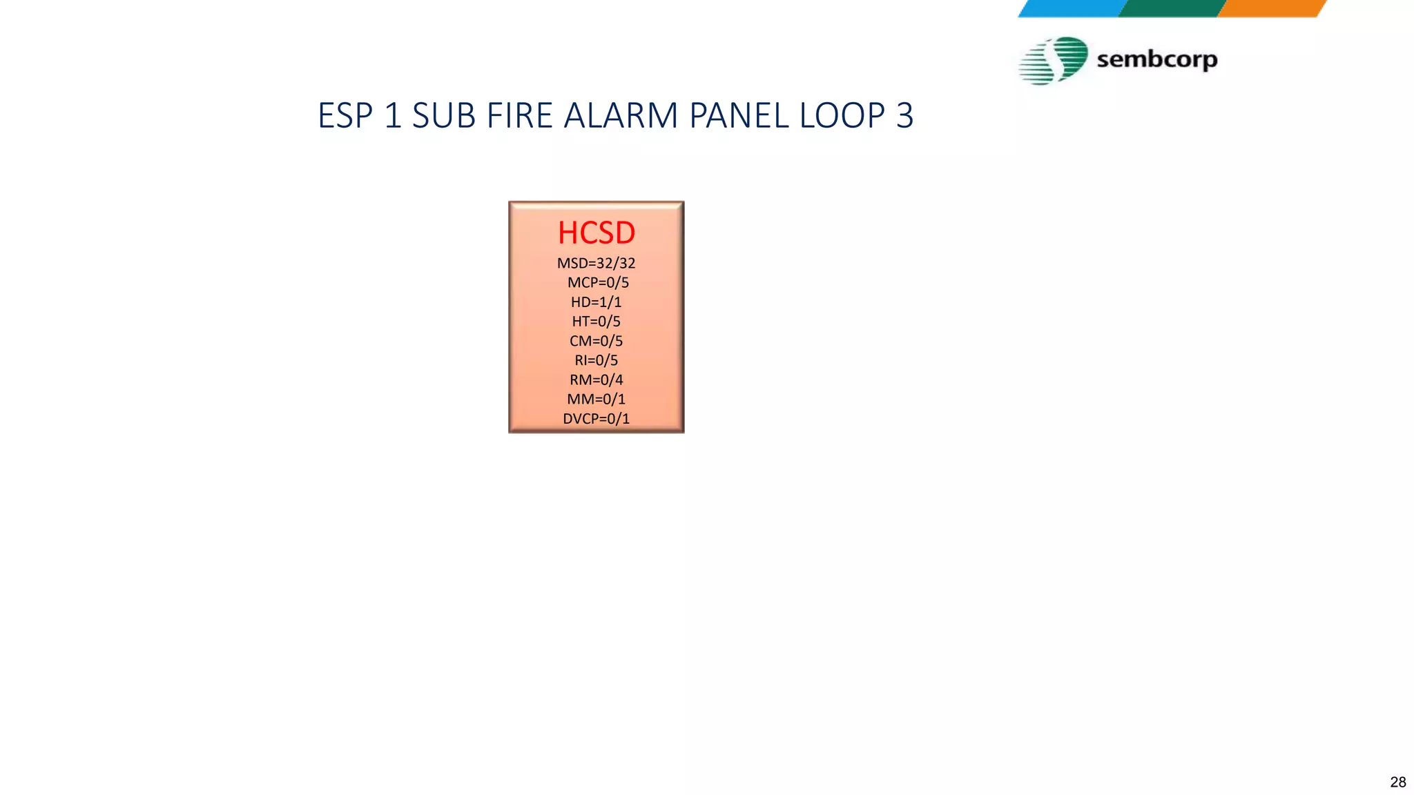 fire fighting ppt sop.pptx | Indoor Environmental Quality | Home & Garden