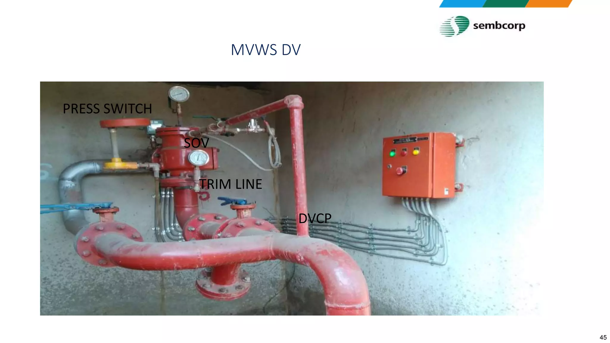 fire fighting ppt sop.pptx | Indoor Environmental Quality | Home & Garden