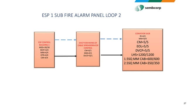 fire fighting ppt sop.pptx | Indoor Environmental Quality | Home & Garden