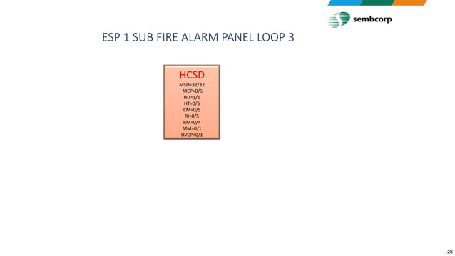 fire fighting ppt sop.pptx | Indoor Environmental Quality | Home & Garden