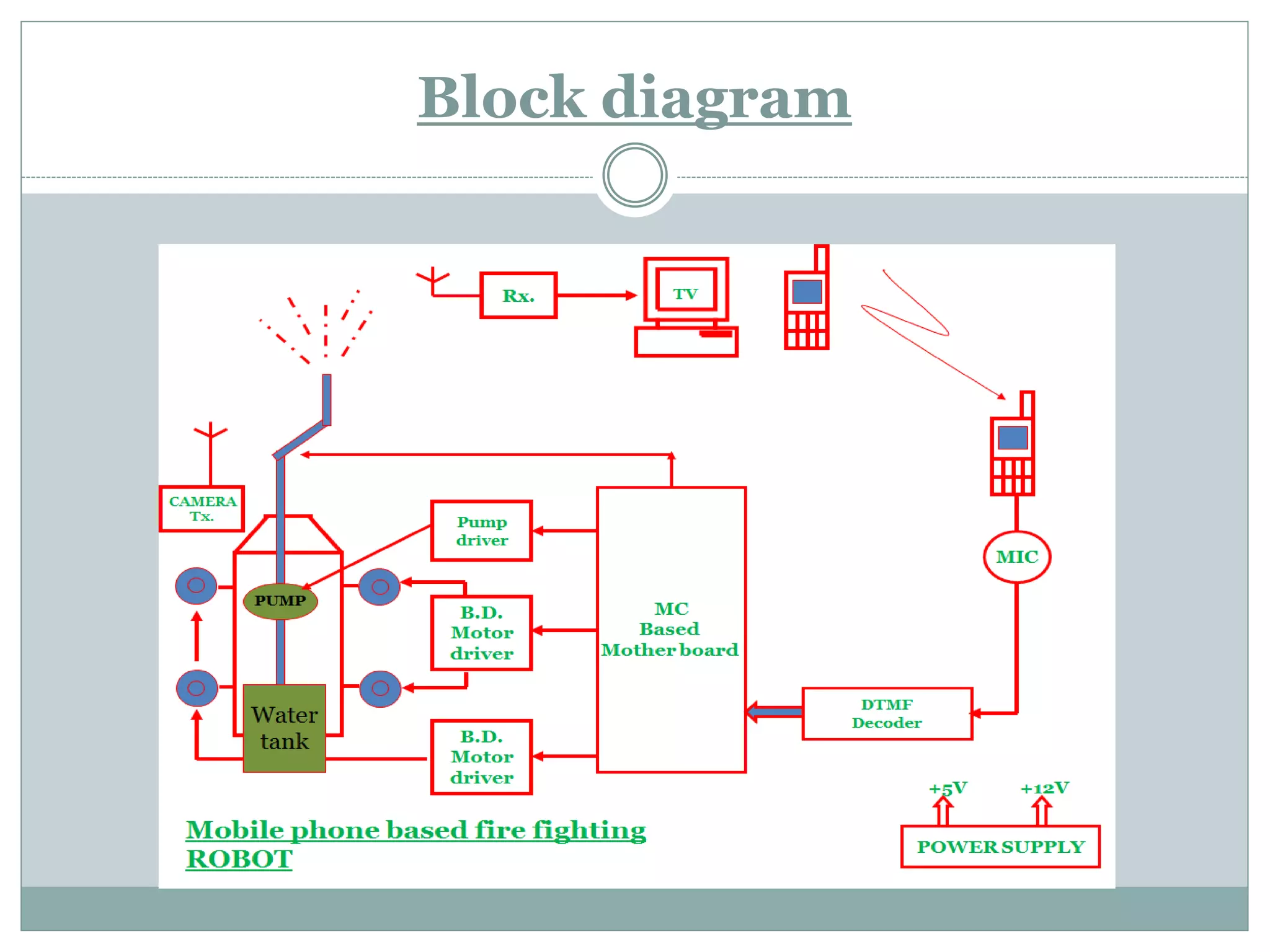 Fire fighting robot | PPTX