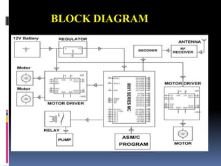 Fire fighting robot | PPTX