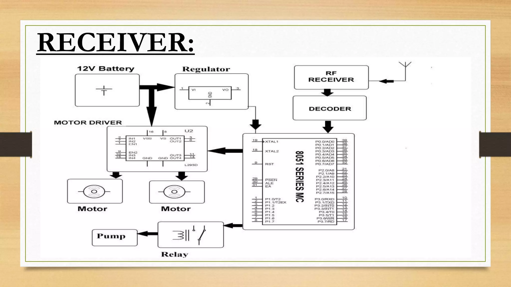 Fire fighting robot - Micro-controller based project | PPTX