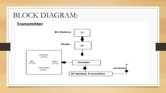 Fire fighting robot - Micro-controller based project | PPTX | Radio ...