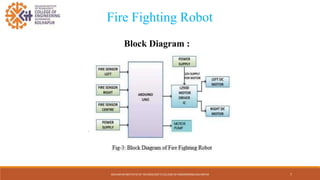 Fire Fighting Robot.pptx