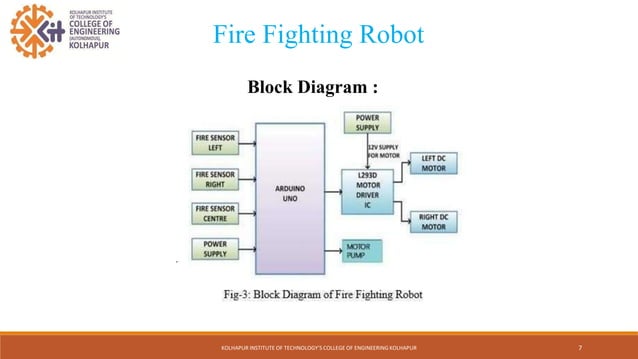 Fire Fighting Robot.pptx | Computer Peripherals | Computing