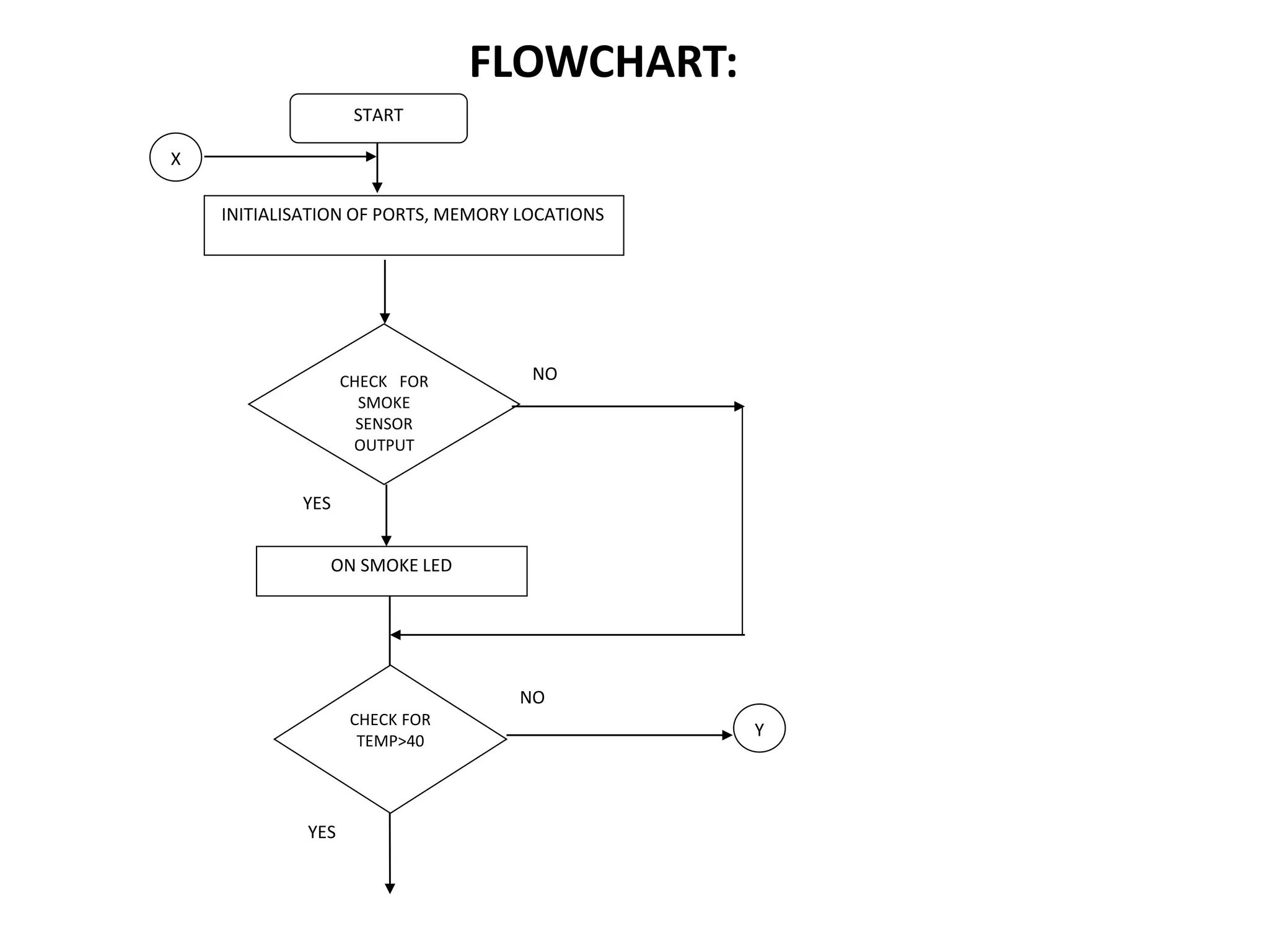 Fire fighting robot ppt | PPTX
