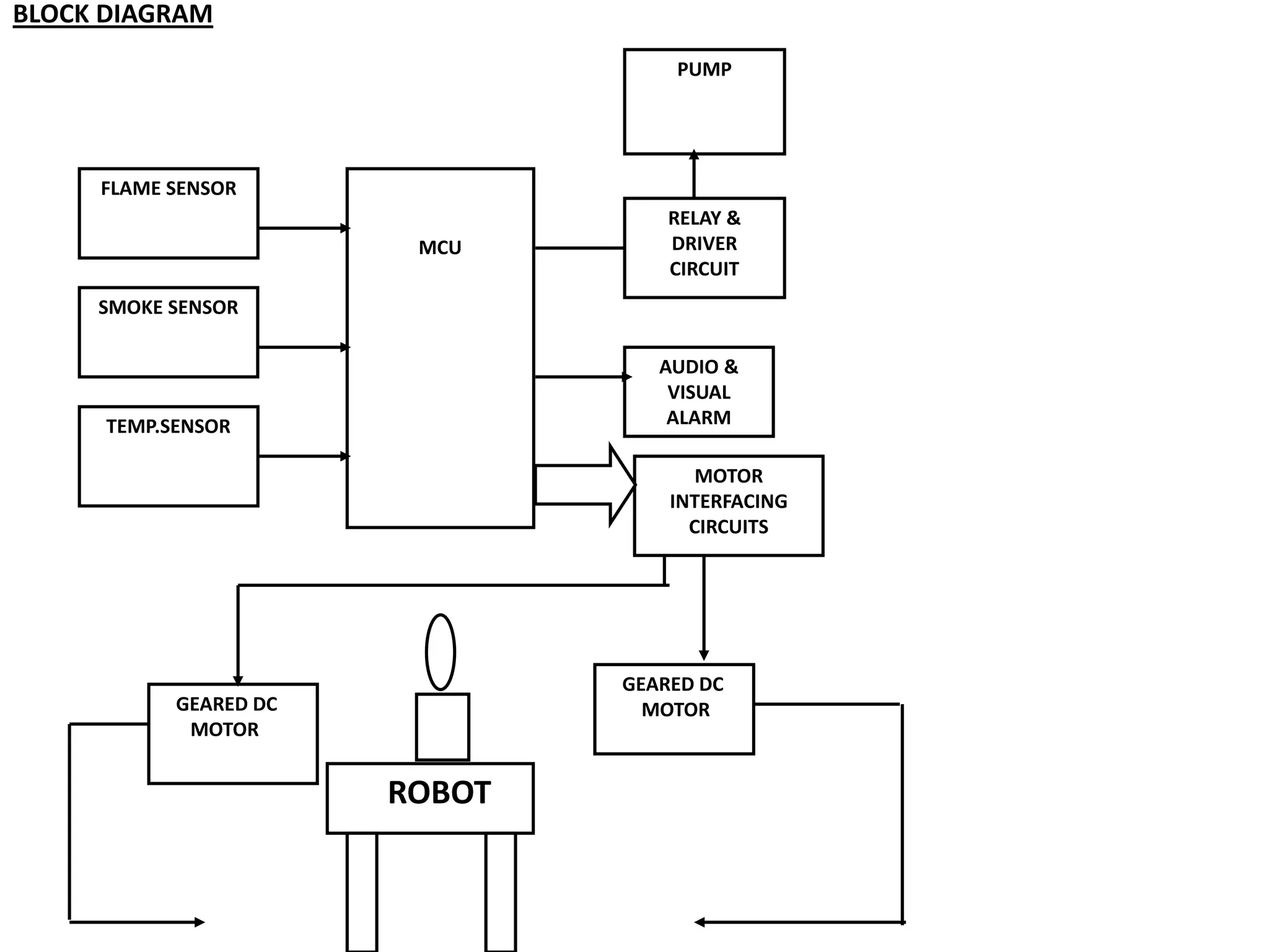 Fire fighting robot ppt | PPTX