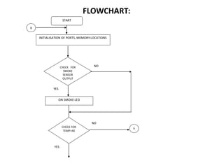 Fire fighting robot ppt | PPTX