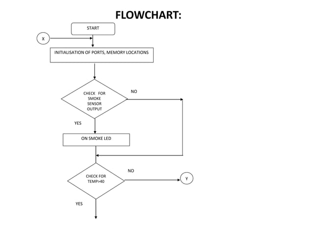 Fire fighting robot ppt | PPTX