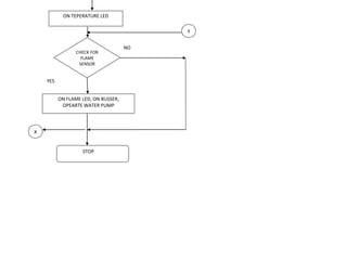 Fire fighting robot ppt | PPTX