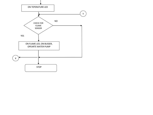 Fire fighting robot ppt | PPTX