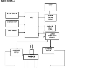 Fire fighting robot ppt | PPTX