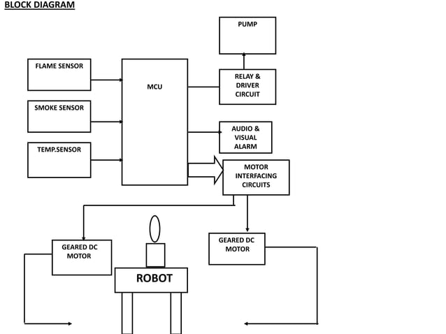 Fire fighting robot ppt | PPTX