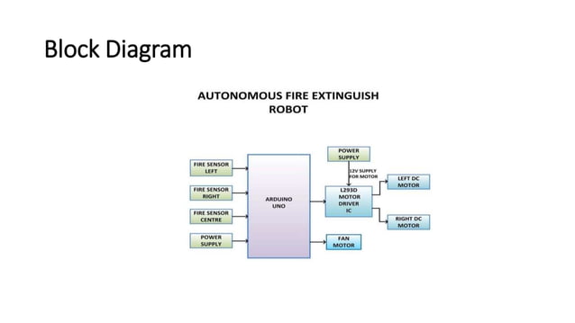Fire fighting robot using arduino | PPTX