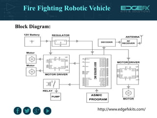 Fire Fighting Robotic Vehicle | PPTX