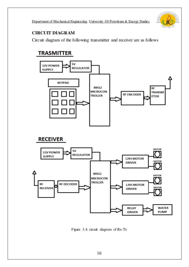 Fire fighting robot remotely operated