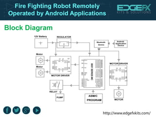 Fire fighting robot remotely operated by android applications | PPTX