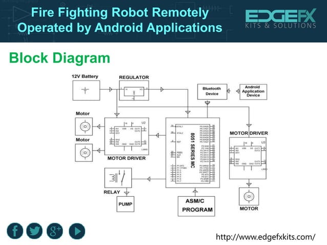 Fire fighting robot remotely operated by android applications | PPT