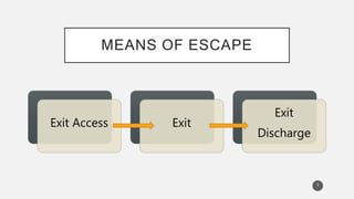 Fire fighting system | PPTX