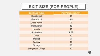 Fire fighting system | PPTX