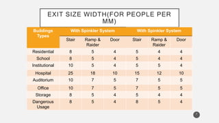 Fire fighting system | PPTX