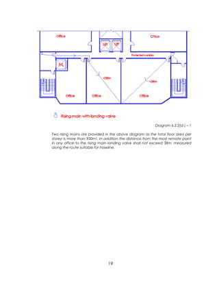 Fire fighting system | PDF