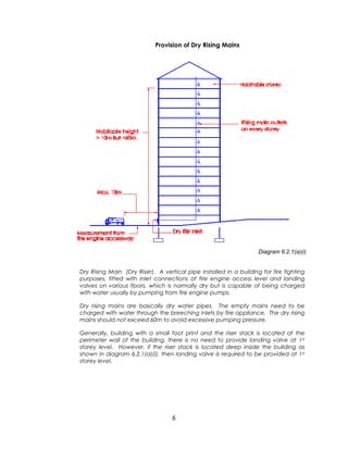 Fire fighting system | PDF