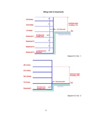 Fire fighting system | PDF