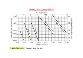 FIRE FIGHTING SYSTEM-website.pdf