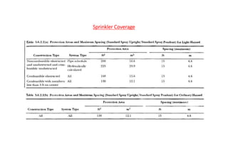 FIRE FIGHTING SYSTEM-website.pdf