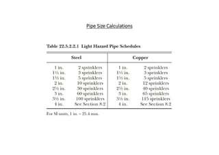 FIRE FIGHTING SYSTEM-website.pdf