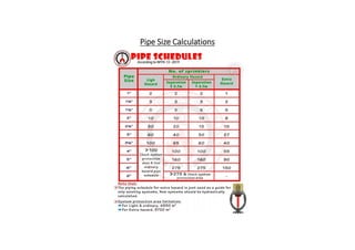 FIRE FIGHTING SYSTEM-website.pdf