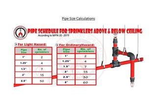 FIRE FIGHTING SYSTEM-website.pdf
