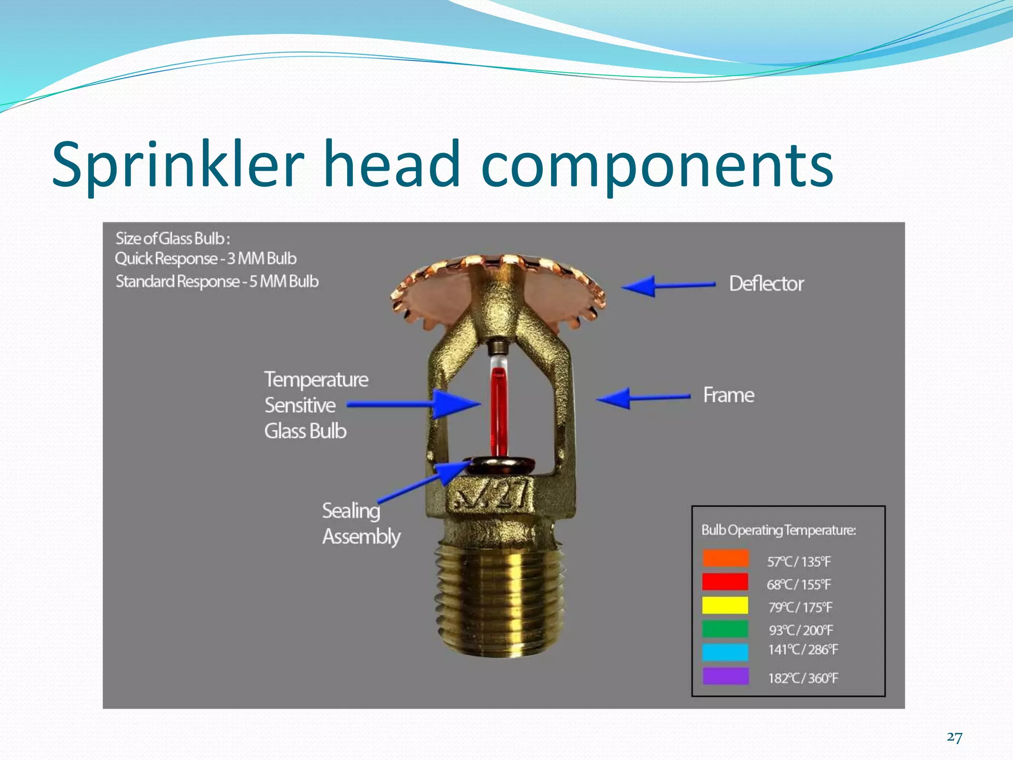 Fire fighting systems | PPTX