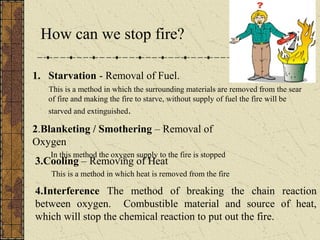 Firefighting training | PPT | First Aid | Injuries