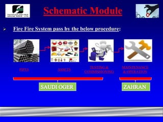 Fire Fighting Training. | PDF