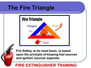 Basic Fire & Fighting Training Educations | PPT