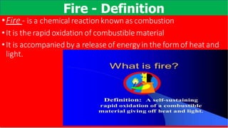 Fire Fighting Training step by step guide12.07.2022.pptx