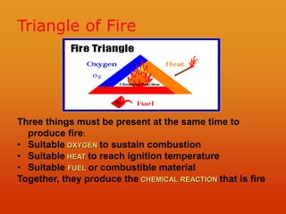 Fire fighting training sessions.ppt