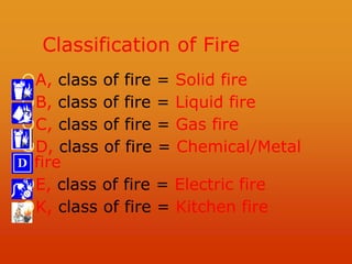 Fire fighting training sessions.ppt