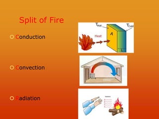 Fire fighting training sessions.ppt
