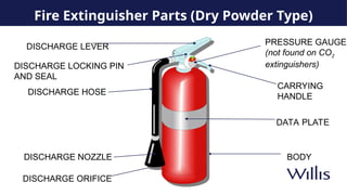 fire fighting trainning fIRE sAFETY & fIRE EXTINGUISHER | PPT