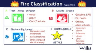 fire fighting trainning fIRE sAFETY & fIRE EXTINGUISHER | PPT