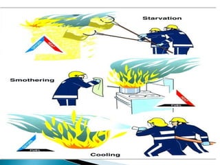 Fire Fighting Unit IV industrial safety.pptx