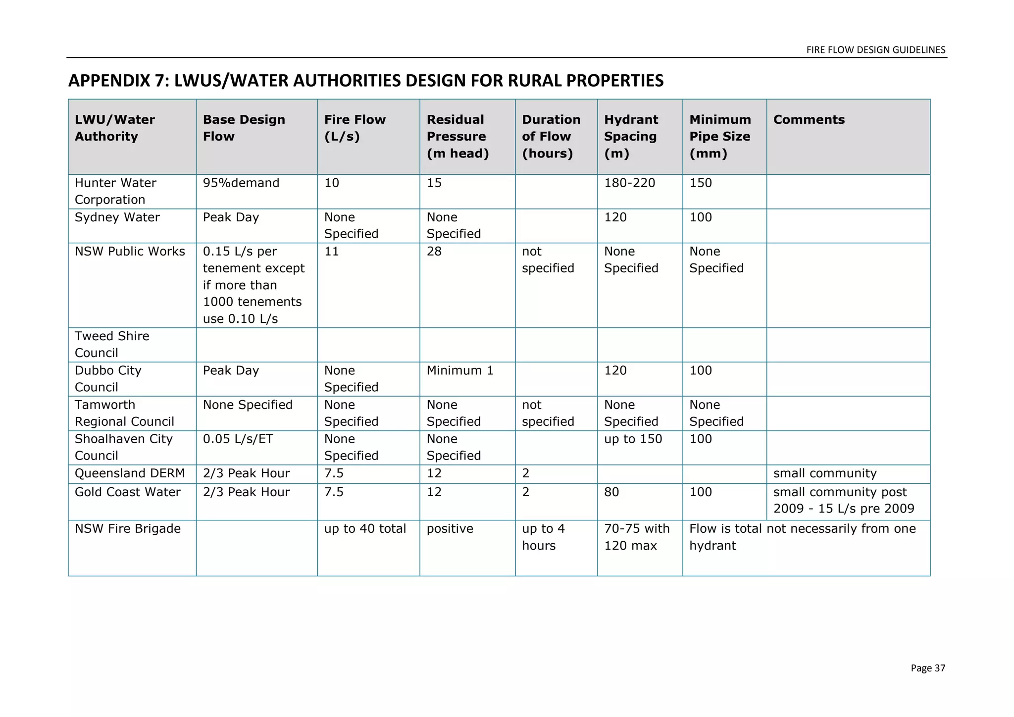 Fire flow design guidelines 2011 | PDF