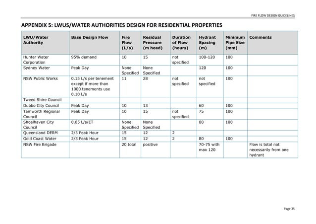 Fire flow design guidelines 2011 | PDF
