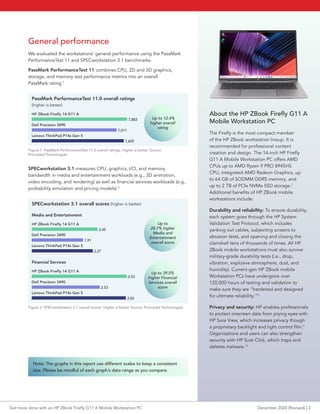 Get more done with an HP ZBook Firefly G11 A Mobile Workstation PC | PDF