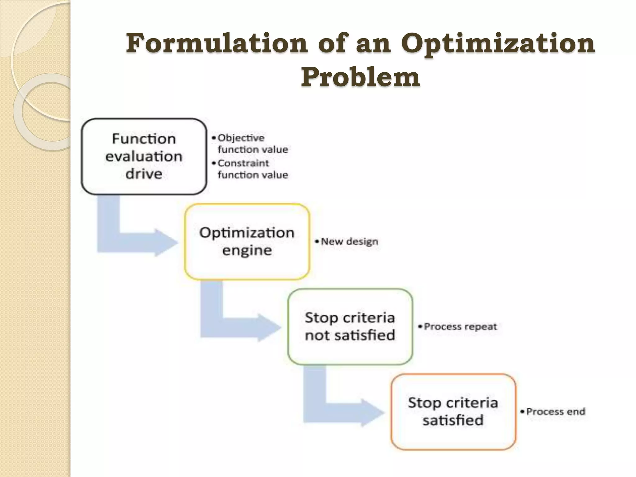 Firefly algorithm | PPTX