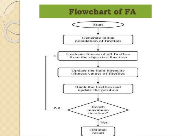Firefly algorithm Firefly algorithm